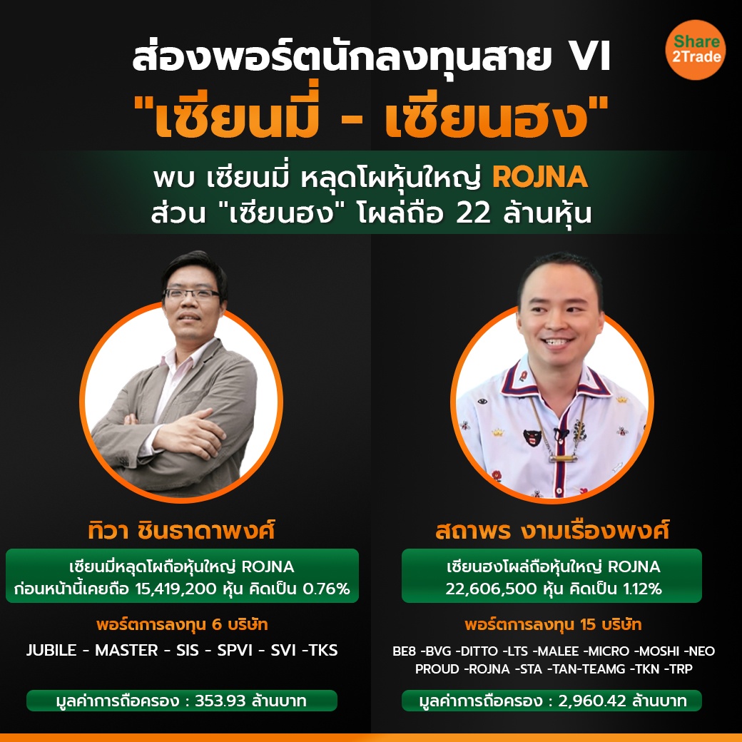 ส่องพอร์ตนักลงทุนสาย VI "เซียนมี่ - เซียนฮง" พบ เซียนมี่ หลุดโผหุ้นใหญ่ ROJNA ส่วน "เซียนฮง ...